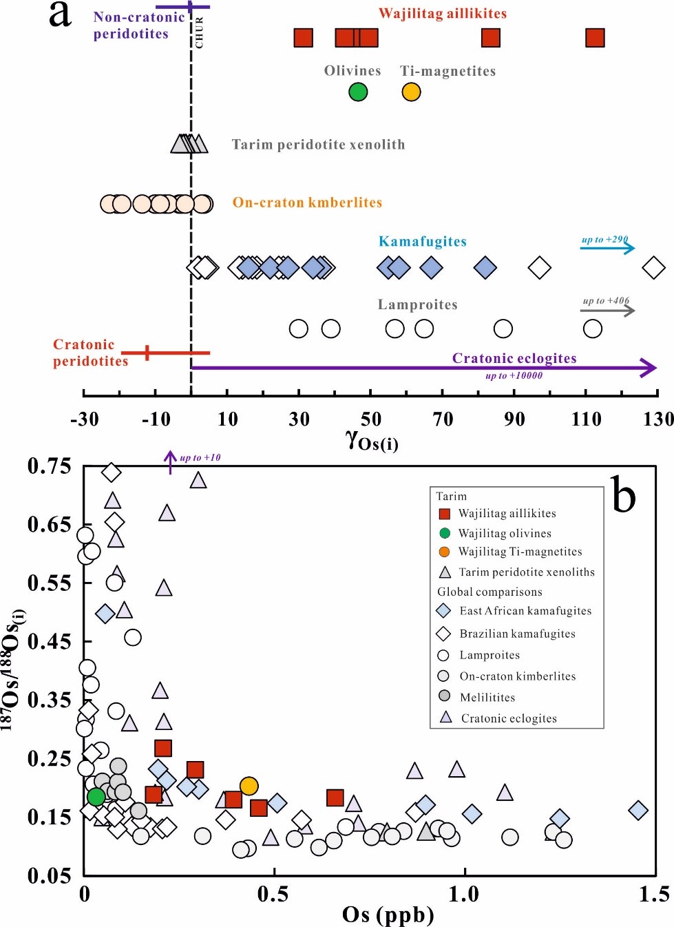 北地科学-中国地质大学（北京）