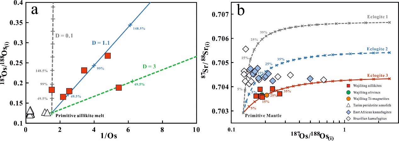 北地科学-中国地质大学（北京）
