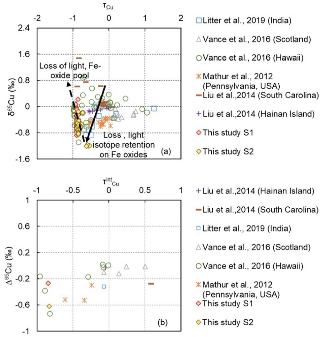 北地科学-中国地质大学（北京）
