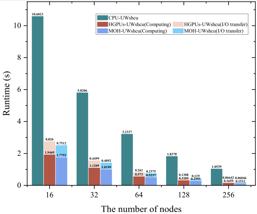 北地科学-中国地质大学（北京）
